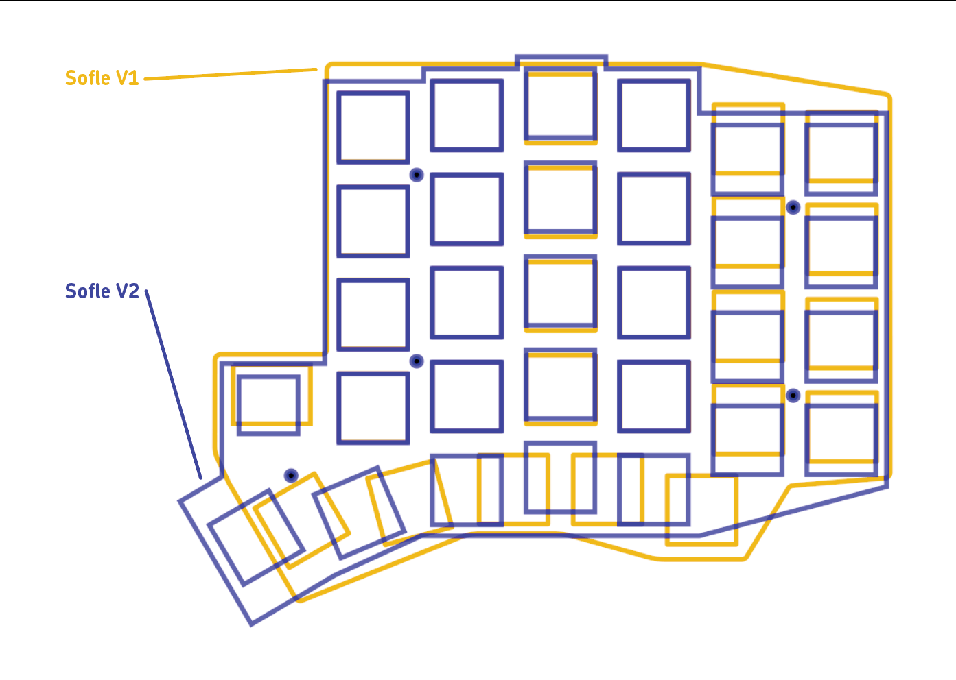 Sofle Keyboard Kit - Mechboards